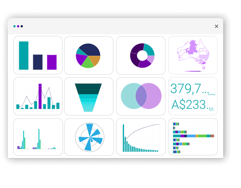 Dashboard styles - Management style | Apteco Australia