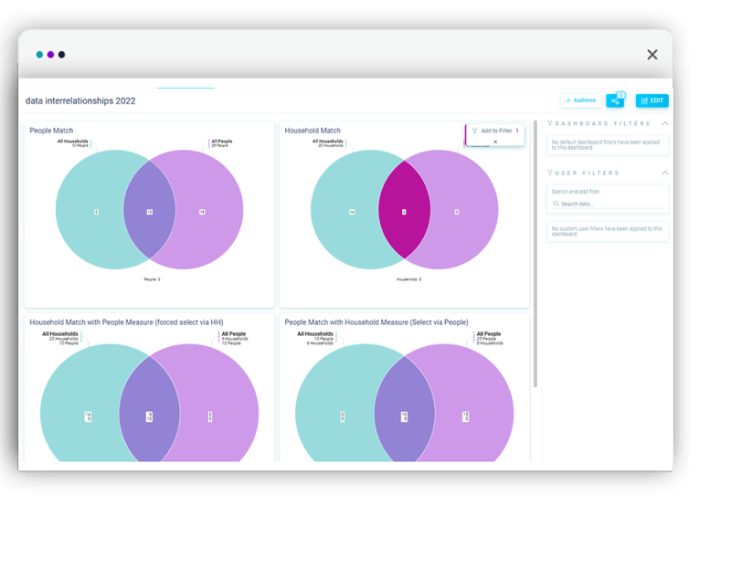 Apteco dashboard styles - Exploratory style