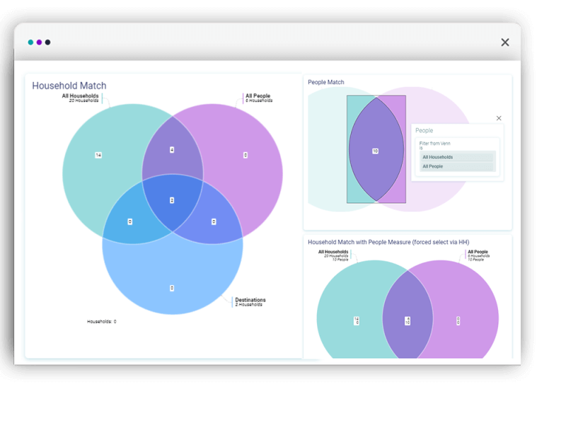 Apteco dashboard styles - Exploratory style