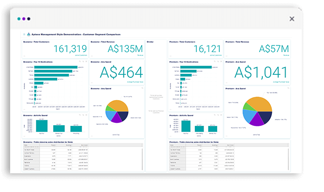 Apteco dashboard styles - Exploratory style